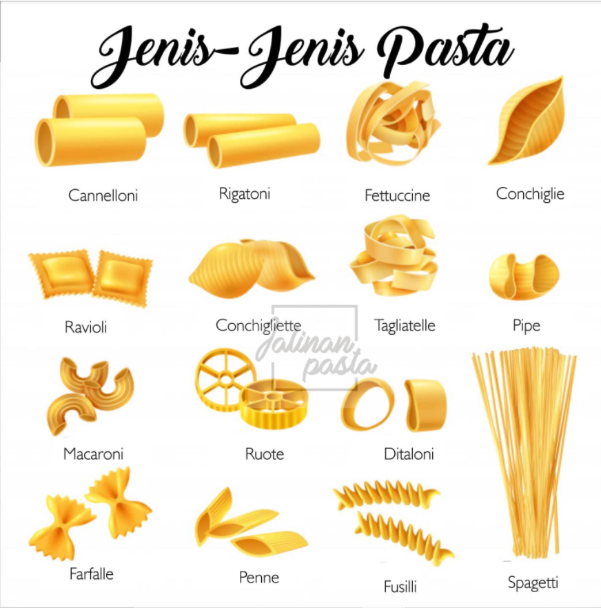 Interesting types of pasta to create - Egafood